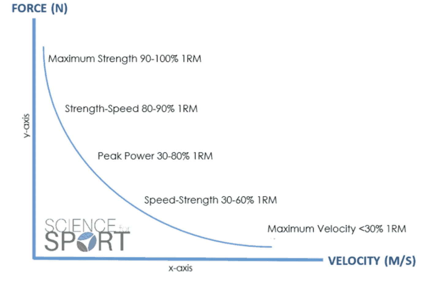 The Physical Needs In Golf